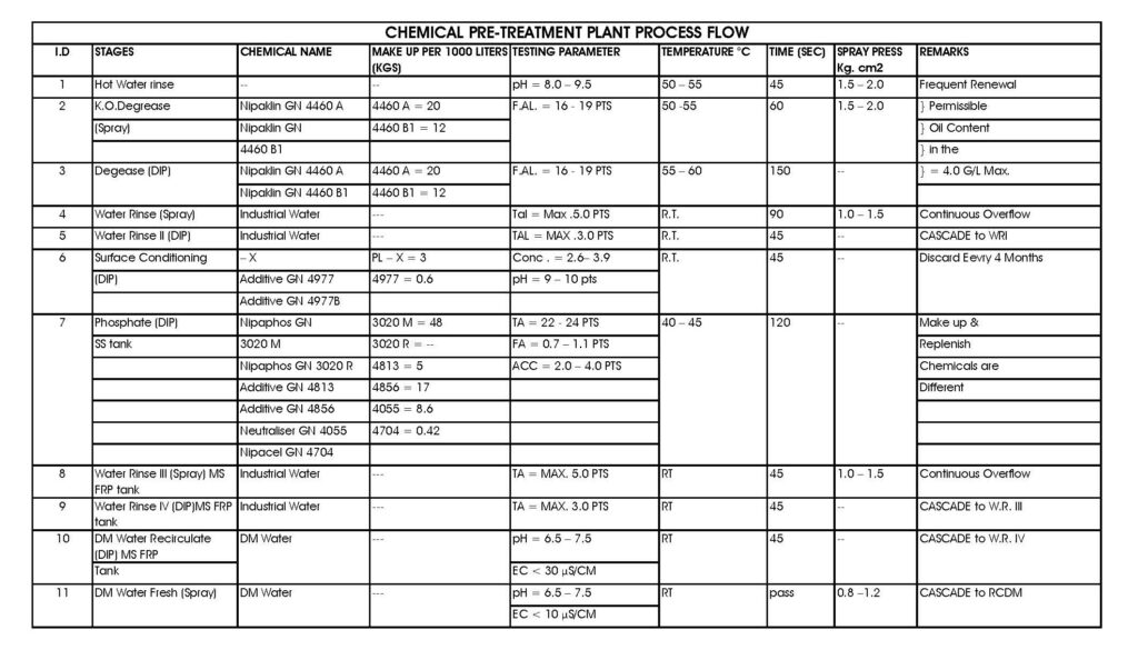 Chemical Pre-Treatment Plant - EPC Plant Engineering